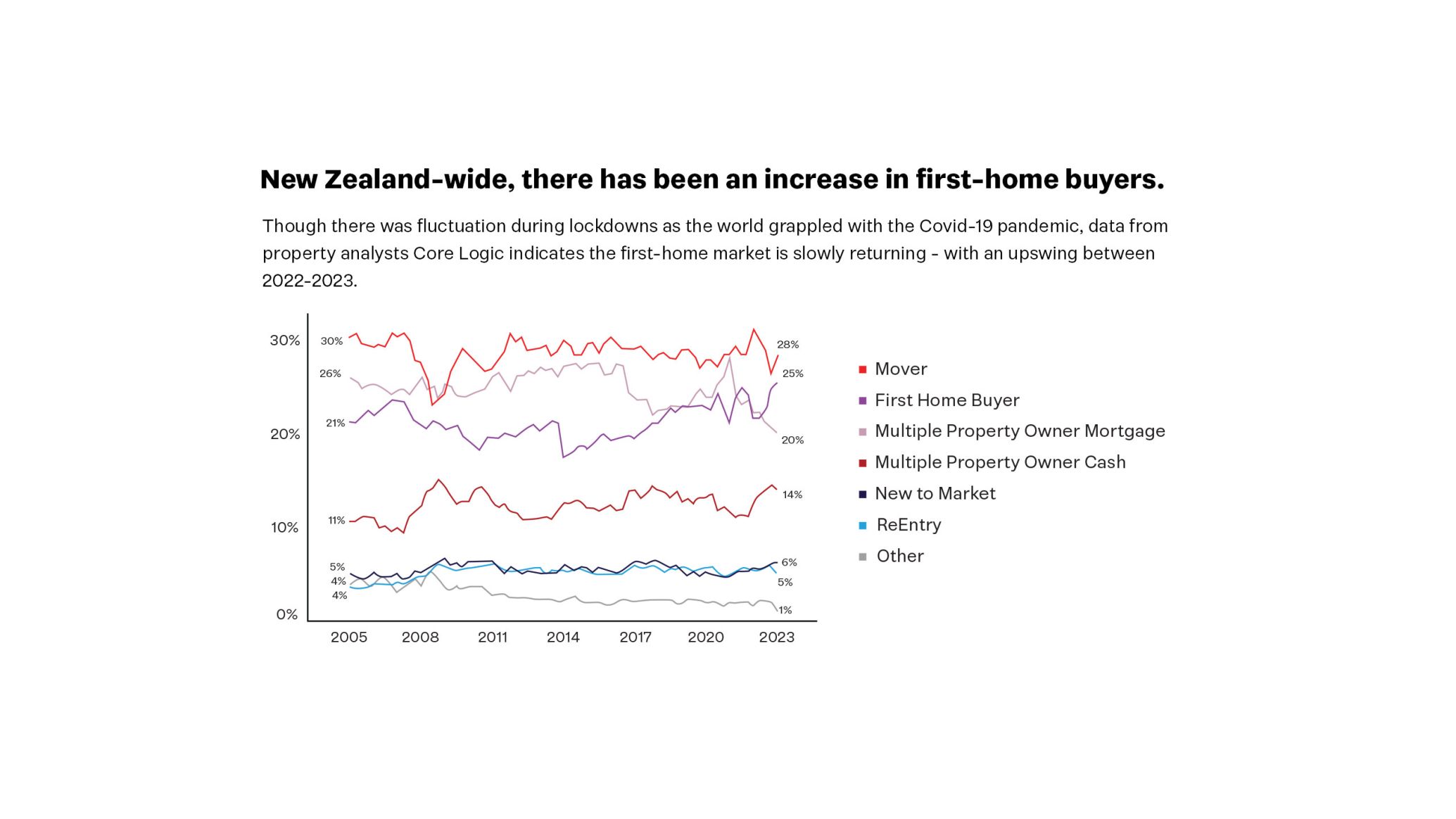 FIRST HOME BUYERS - a positive outlook. The beginner's guide