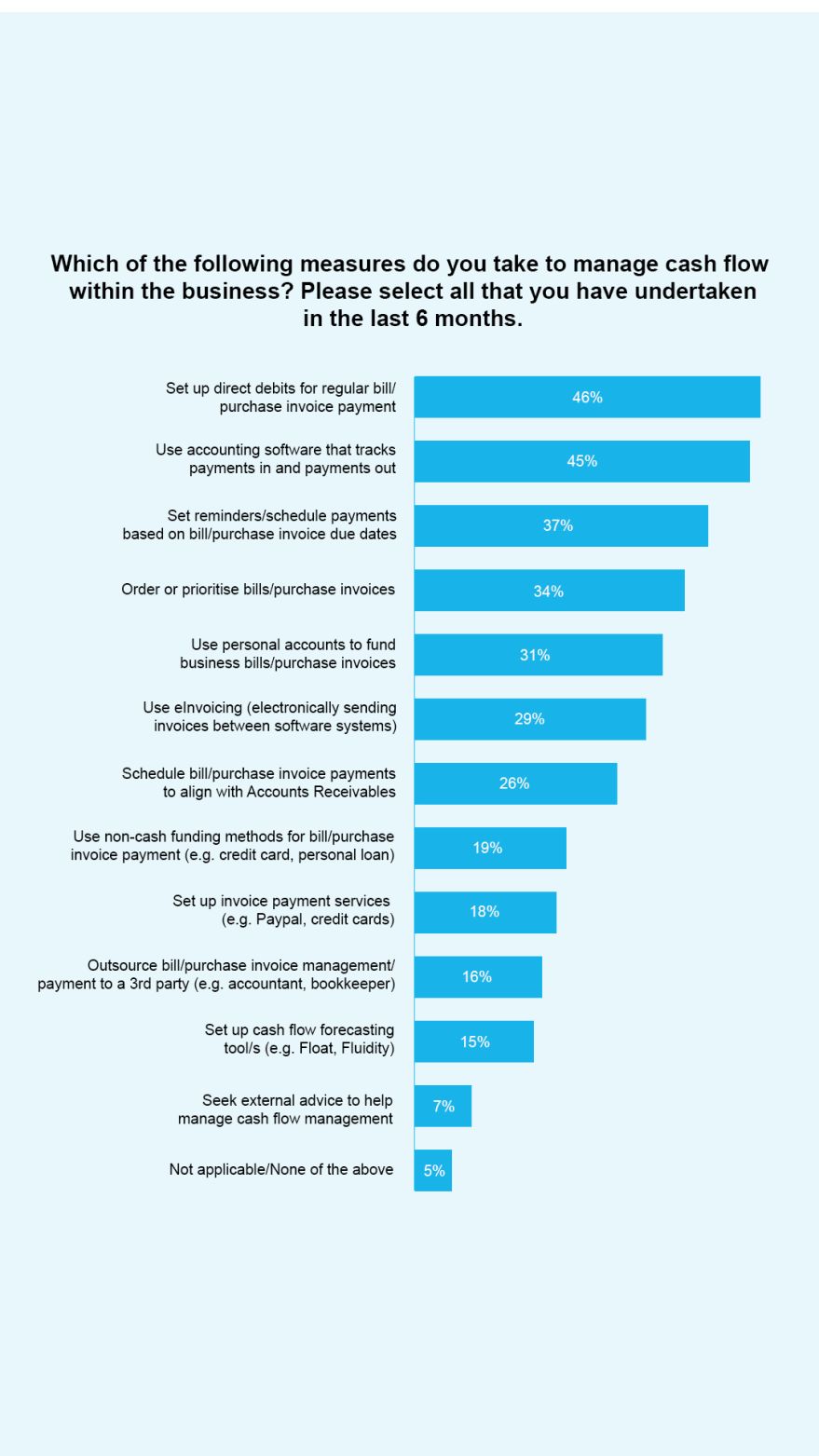 Small business boosters