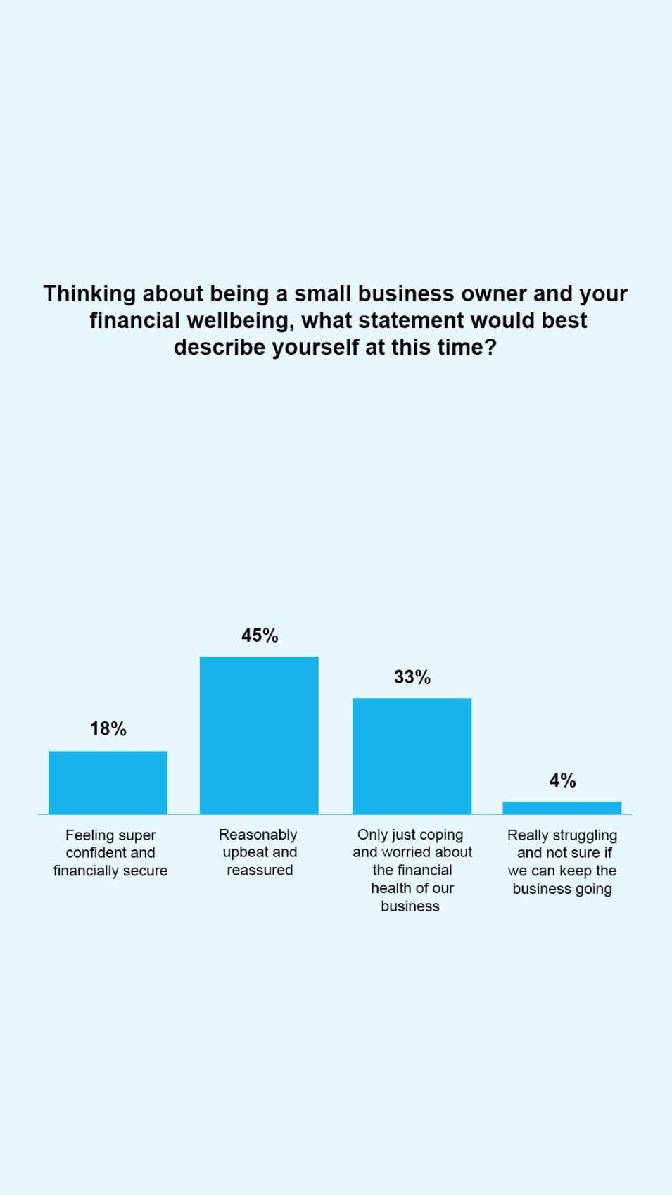 Small business boosters