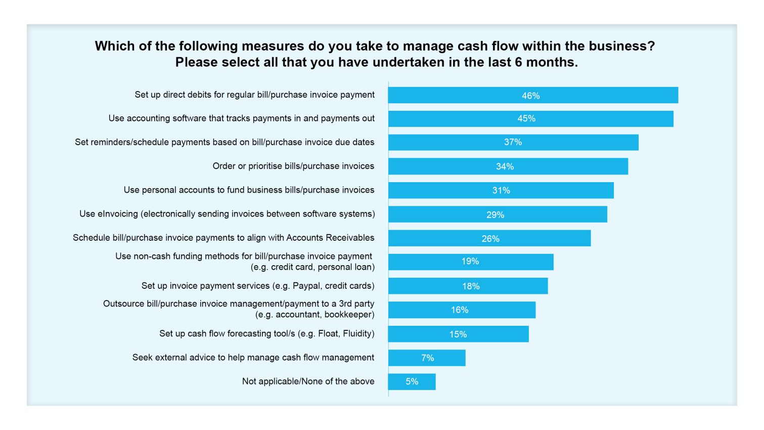 Small business boosters